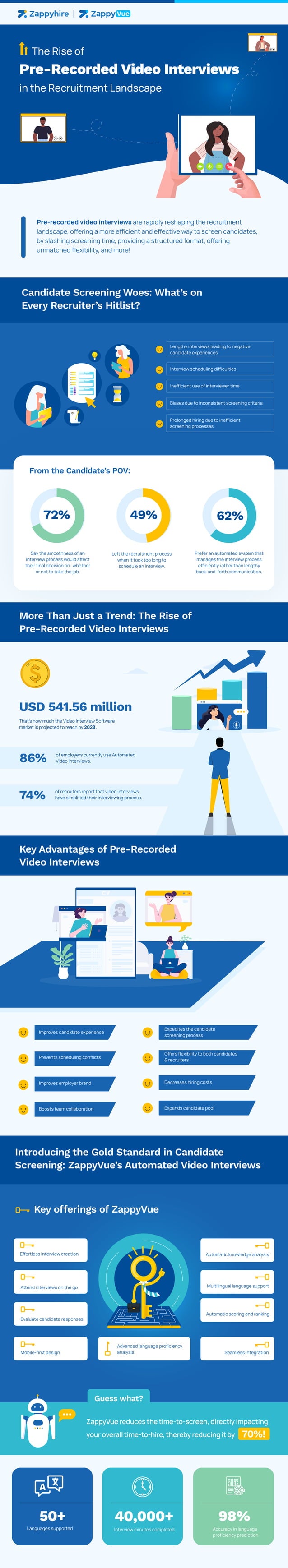 Infographic - Rise of Pre-Recorded Video Interviews (1).pdf