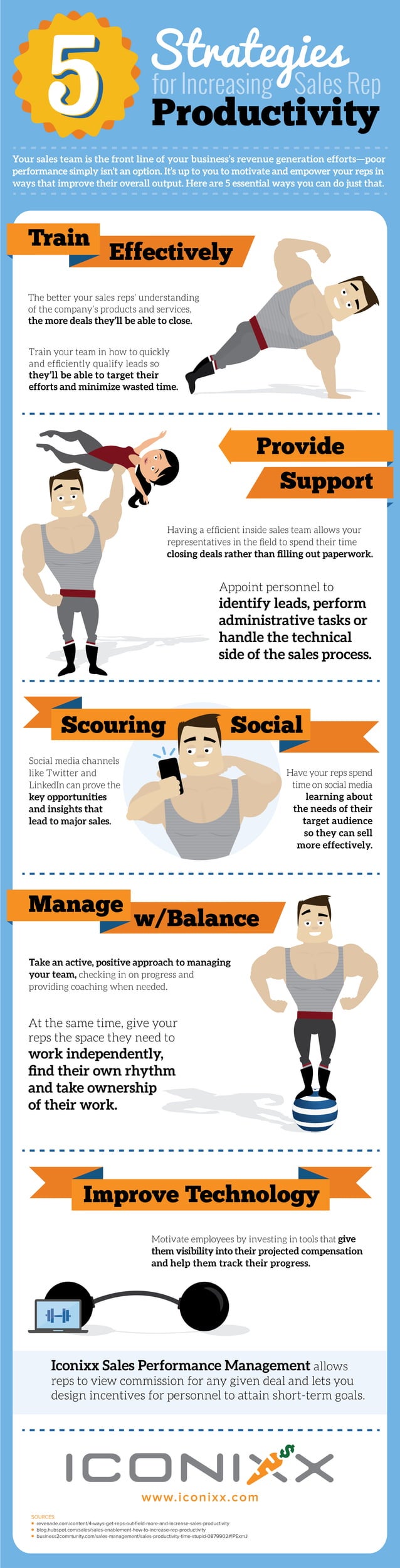 Infographic: 5 Strategies for Increasing Sales Rep Productivity | PDF ...