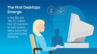 The Evolution of Desktop Monitors | PDF