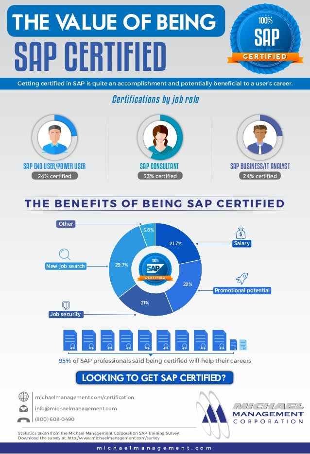 The Benefits of SAP Certification