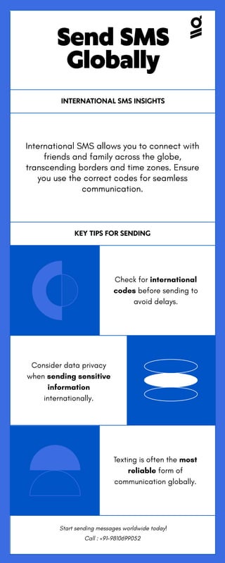 Breaking Borders: The Journey of International SMS Messaging | PDF