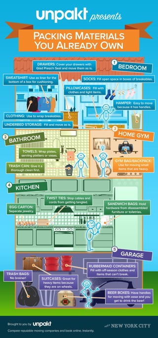 Packing Material you Already Own | PDF