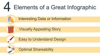 4 Key Elements of Great Infographic Design | PPT