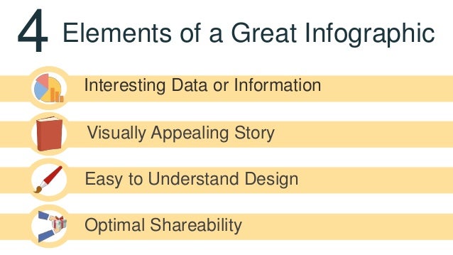 4 Key Elements of Great Infographic Design