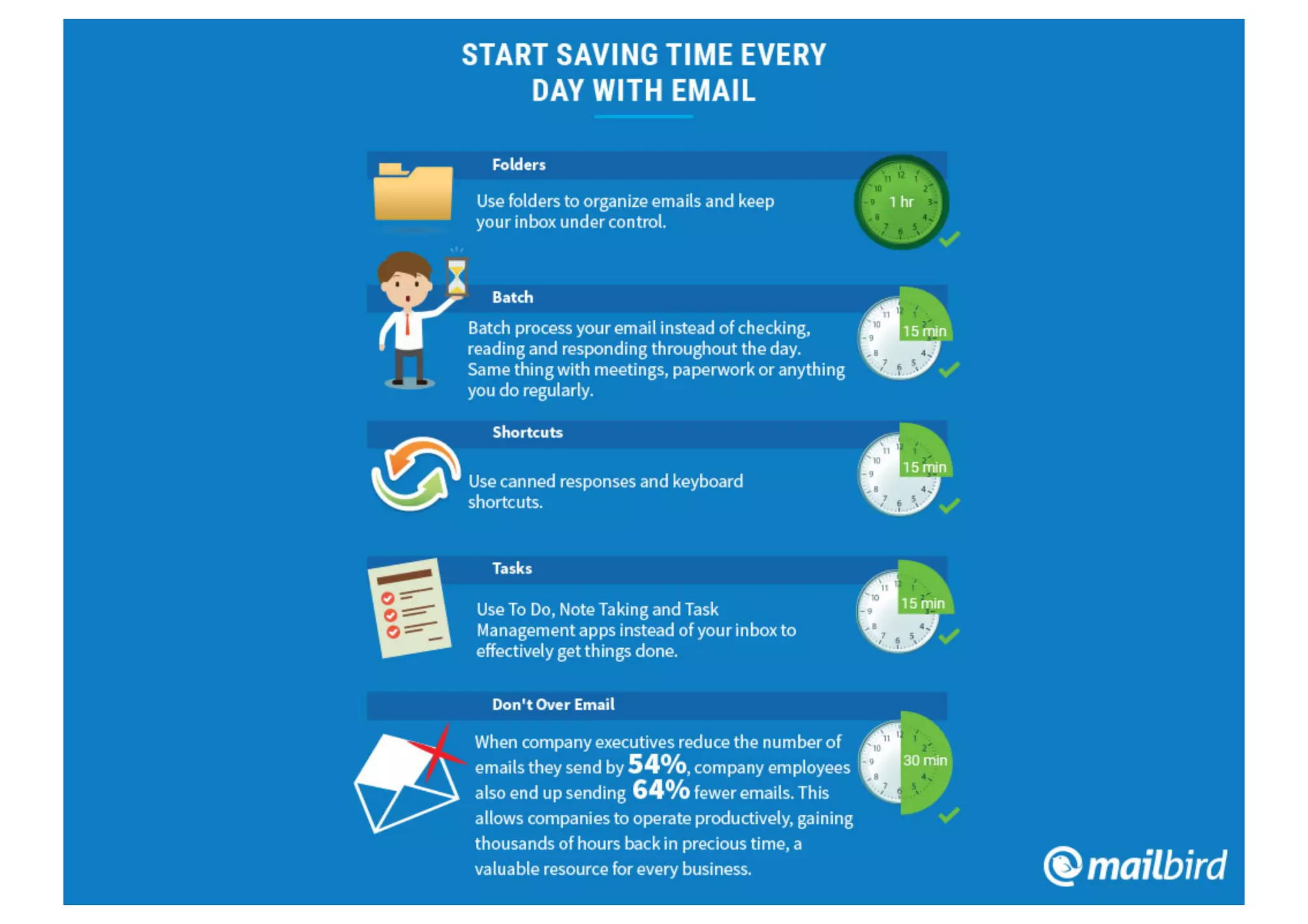 The Ultimate Guide To Email Management | PPT