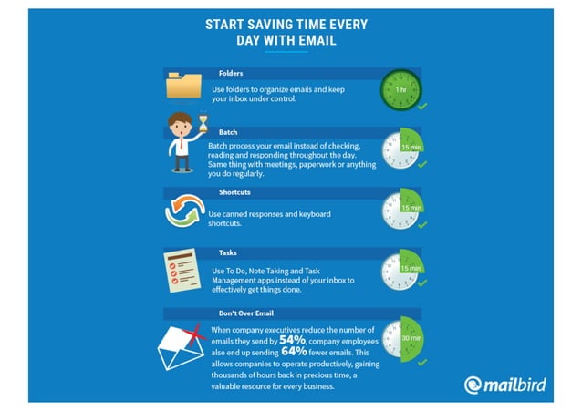 The Ultimate Guide To Email Management | PPT