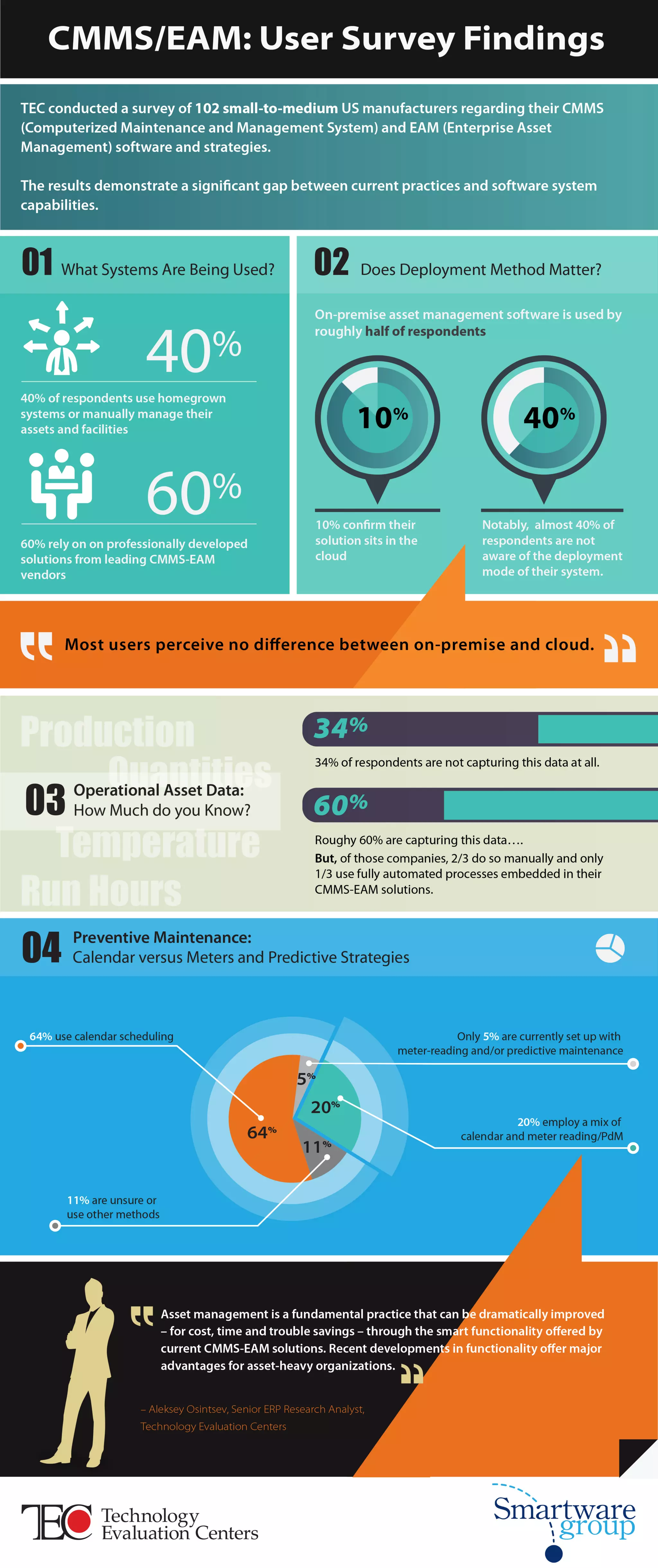 CMMS/EAM User Survey Findings | PDF