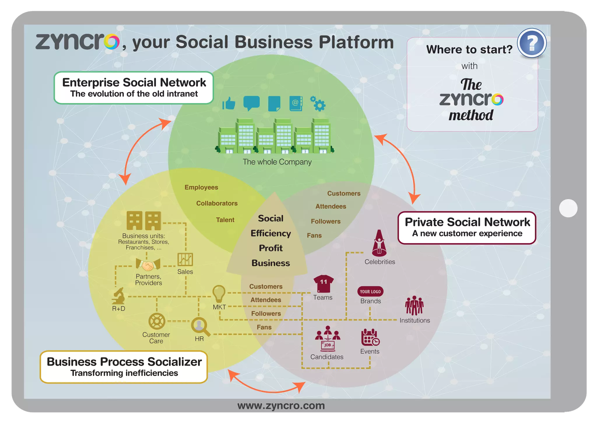 Zyncro, your Social Business Platform | PPT