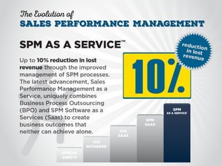 The Evolution of Sales Performance Management [presentation] | PDF