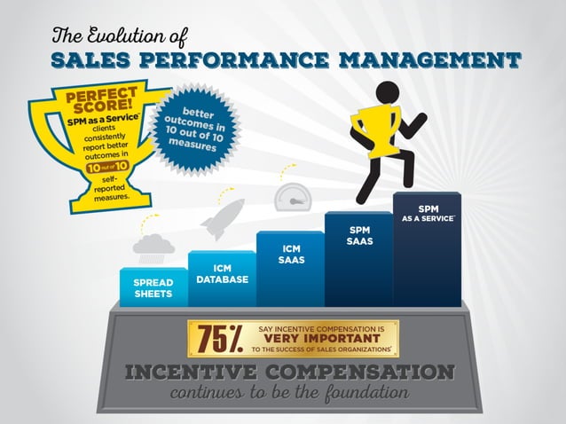 The Evolution of Sales Performance Management [presentation] | PDF