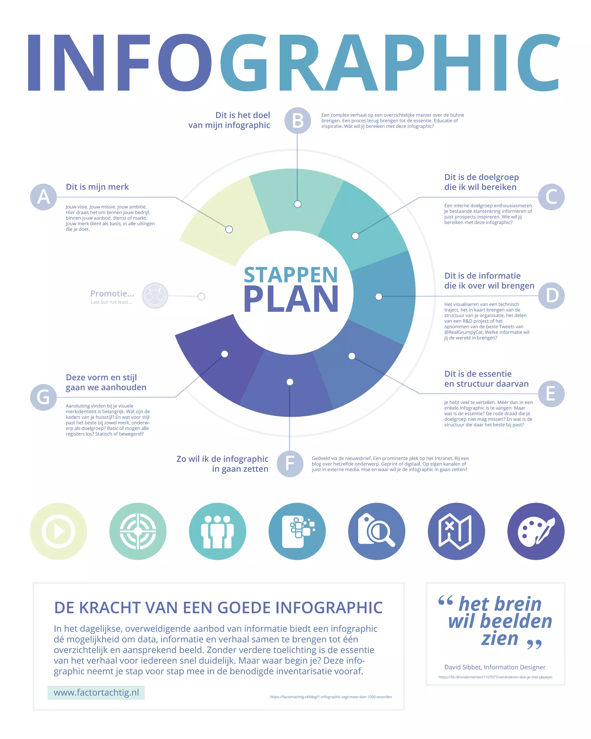 Infographic Stappenplan Factor Tachtig | PDF
