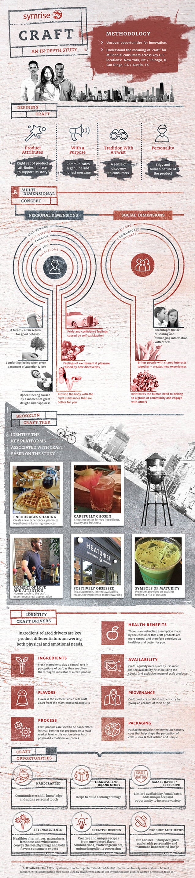 Infographic: Defining Craft Branding in Food and Beverage | PDF