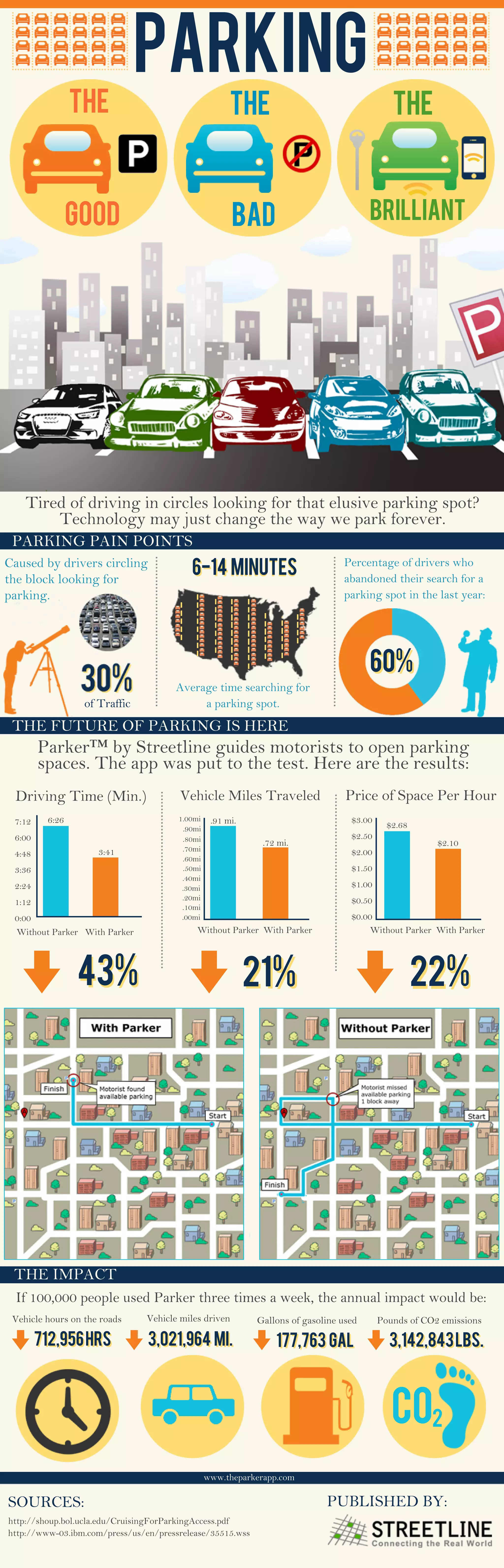 Infographic: Parking, the good the bad the brilliant | PDF