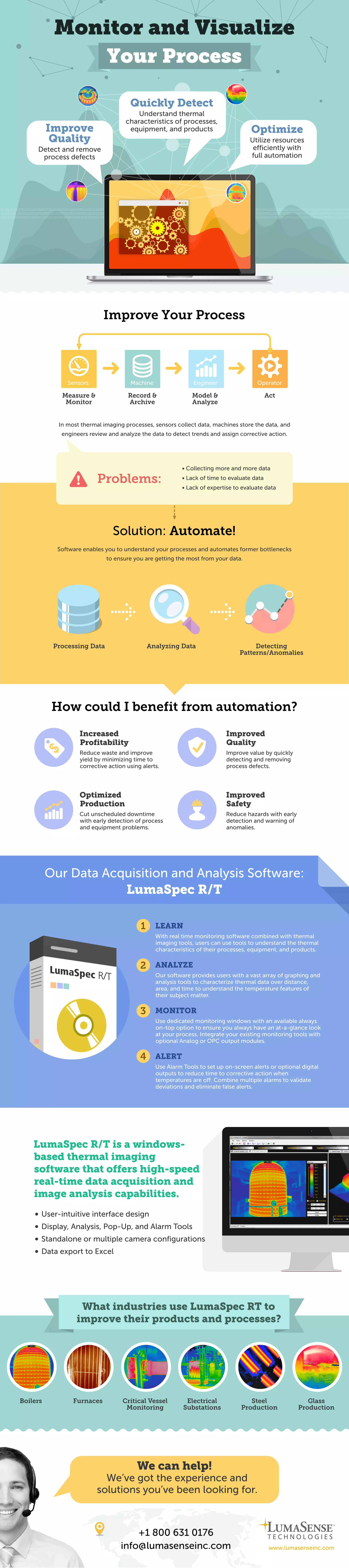 LumaSense Thermal Imaging Infographic | PDF