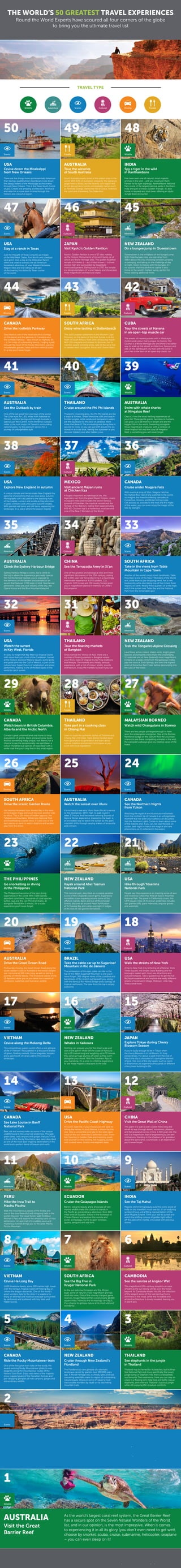 Travel Ideas for Your Bucket List (Infographic) | PDF