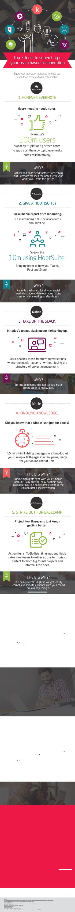 Top 7 tools to supercharge your team based collaboration | PDF