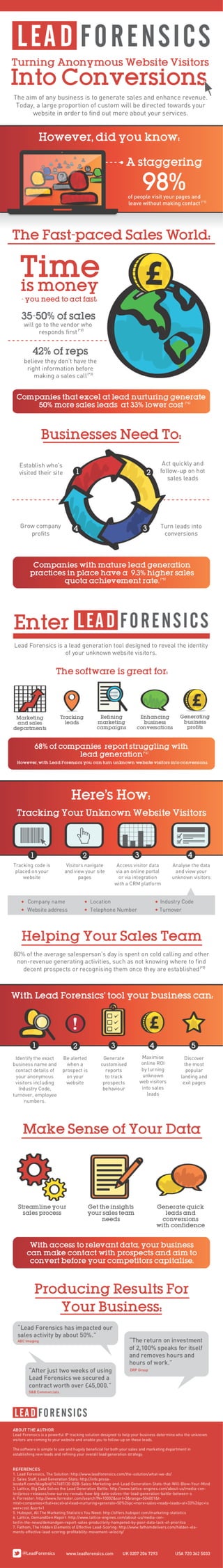 Infographic turning anonymous website visitors into conversions | PDF