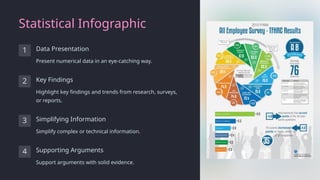 9 Types of Infographics - A Visual Guide | PPTX