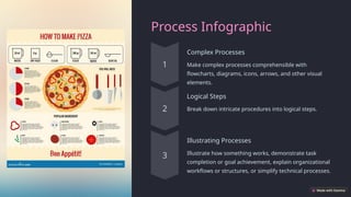 9 Types of Infographics - A Visual Guide | PPTX
