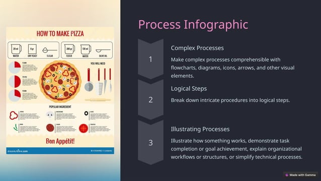 9 Types of Infographics - A Visual Guide | PPTX