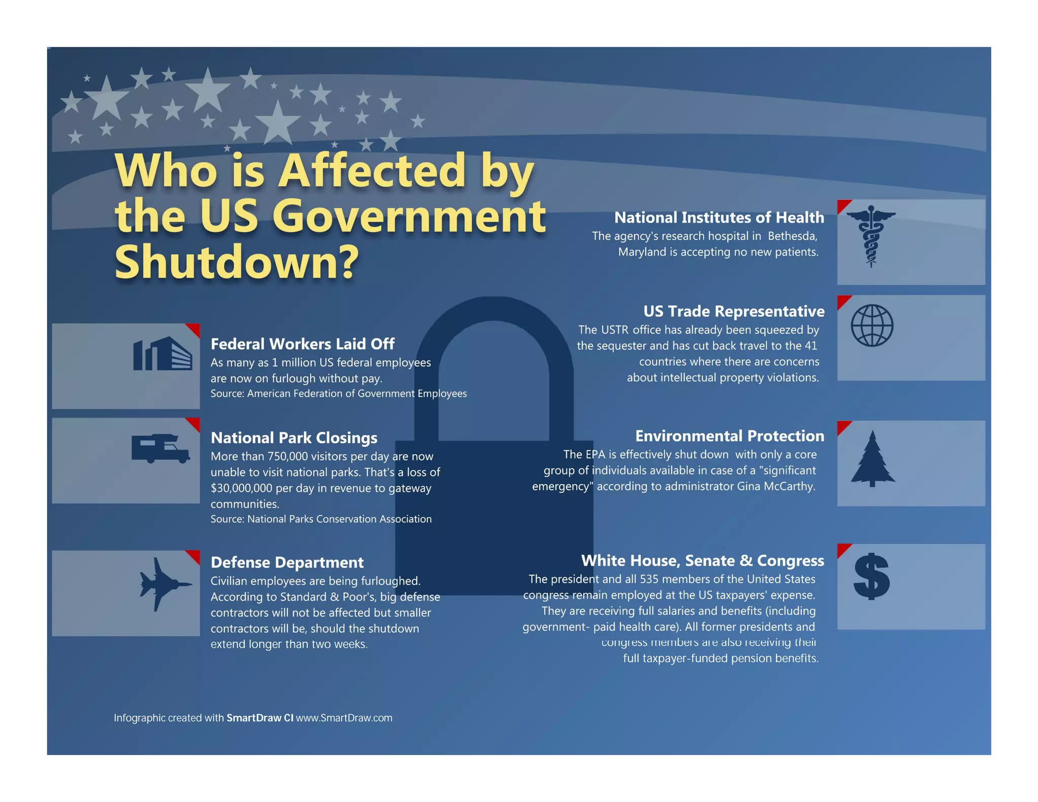 Government Shutdown Infographic | PDF