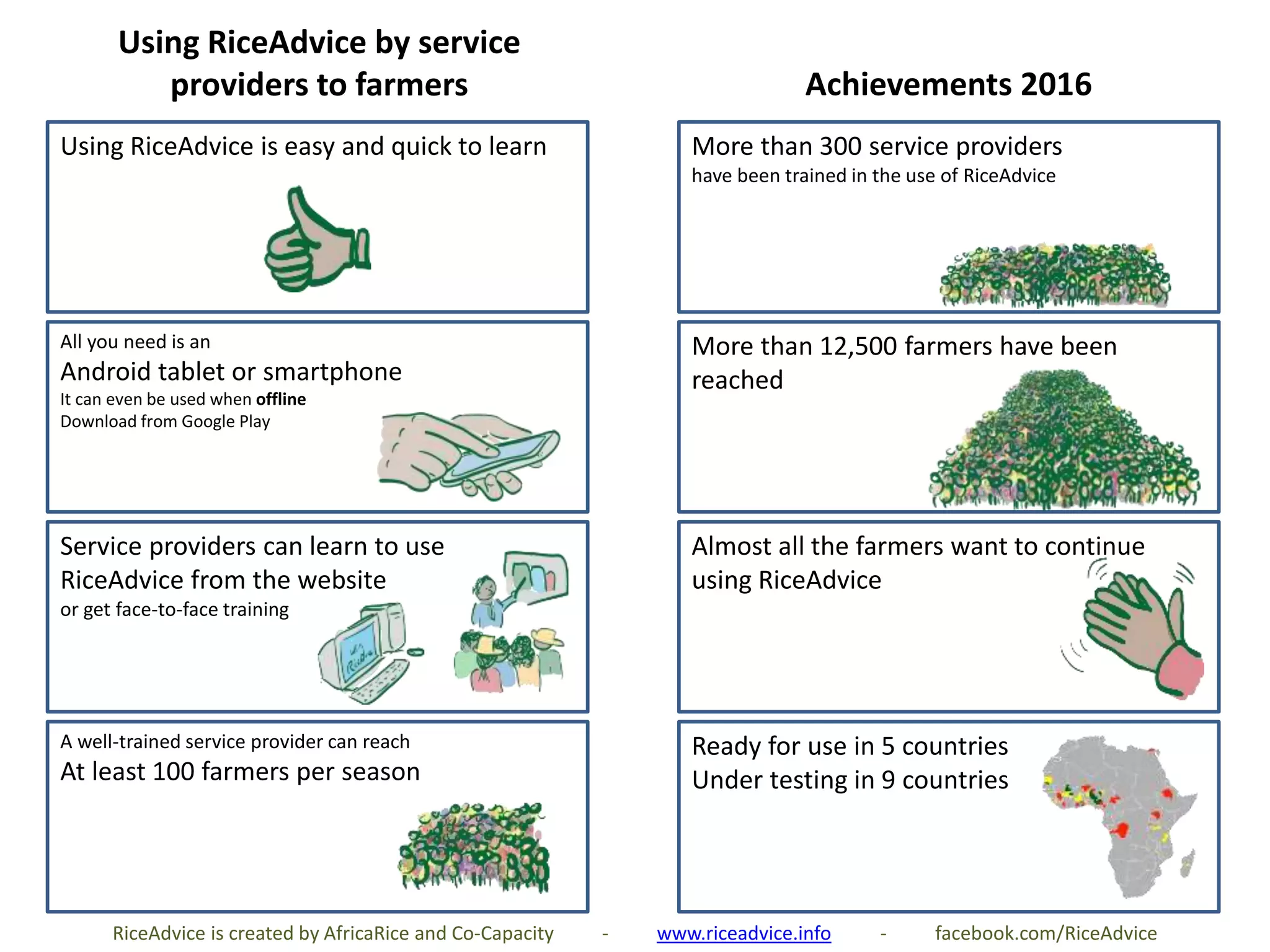 RiceAdvice Infographic | PPT