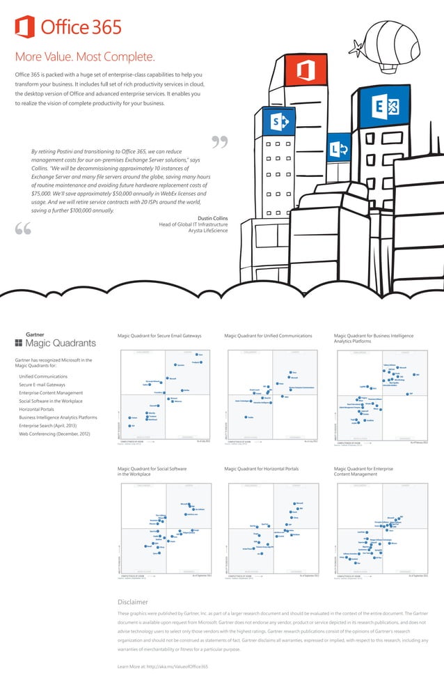 Value of Office 365 - Infographic | PDF | Computing | Technology ...