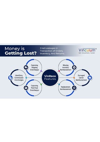 Money Getting Lost ? Find Leakages - Vin Reco | PDF