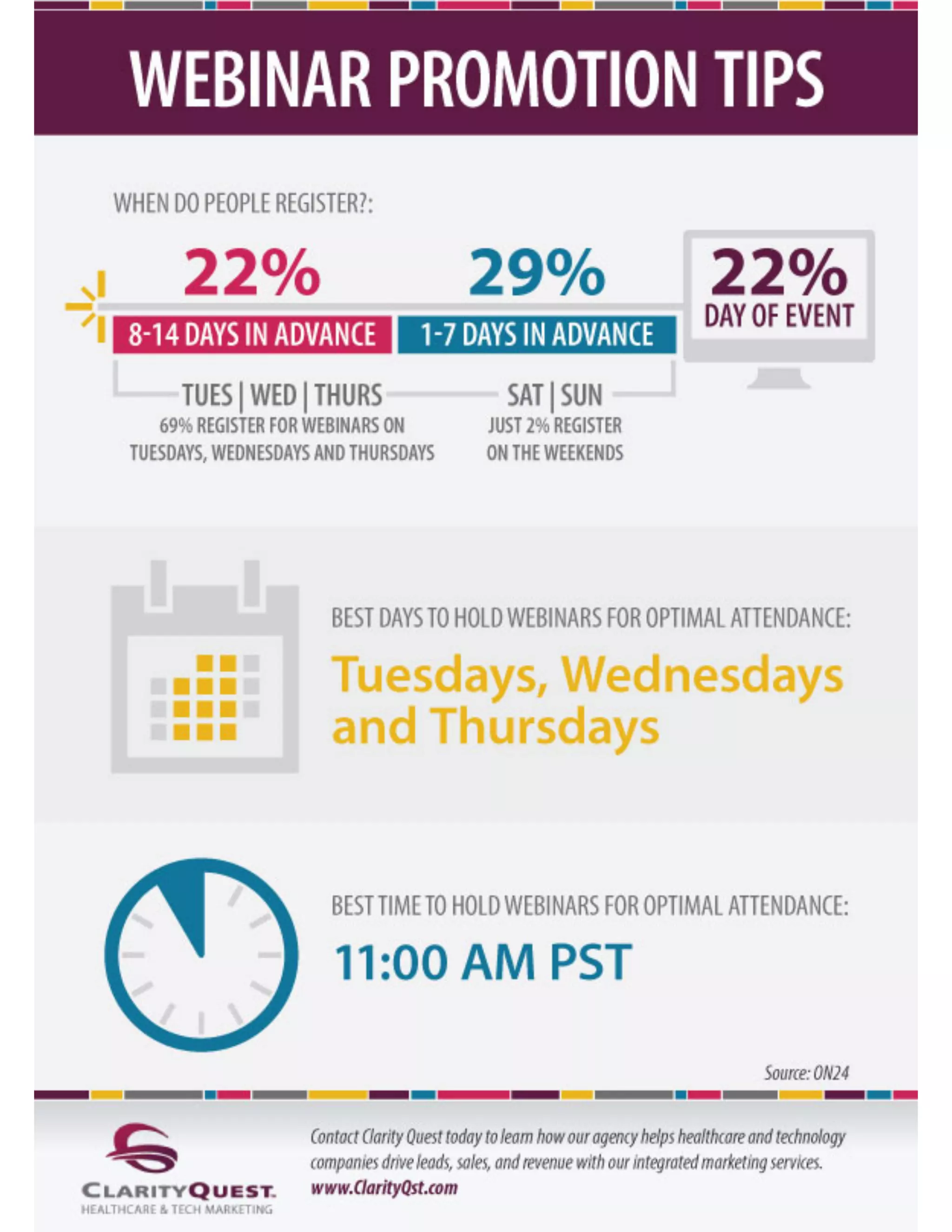 Webinar Promotion Tips | PDF