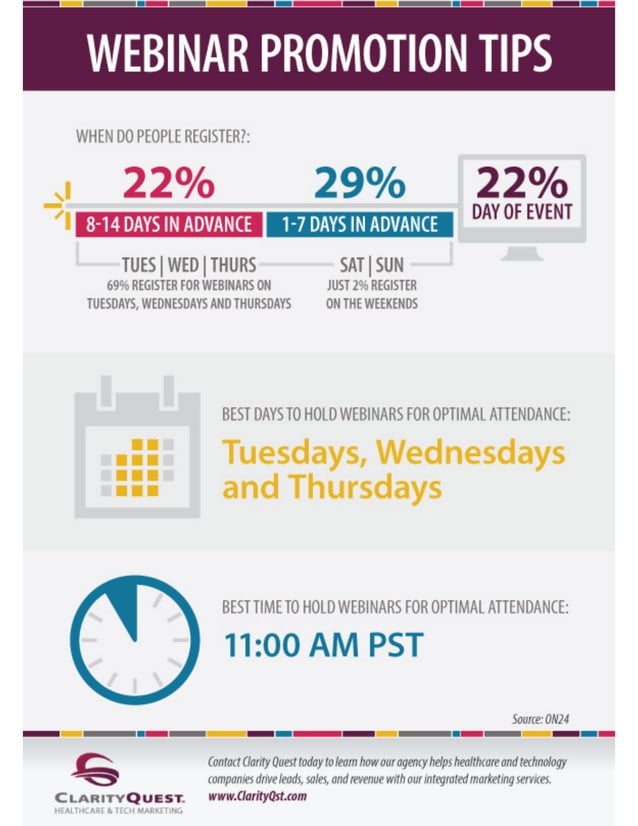 Webinar Promotion Tips | PDF