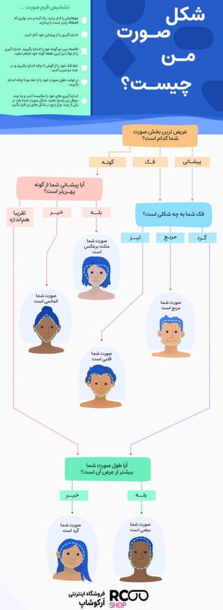 infographic what is my face shape scale | PDF