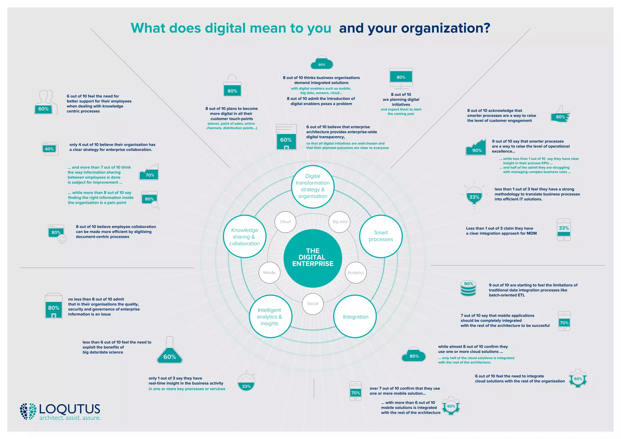 Infographic- What does digital mean to you and your organization? | PDF