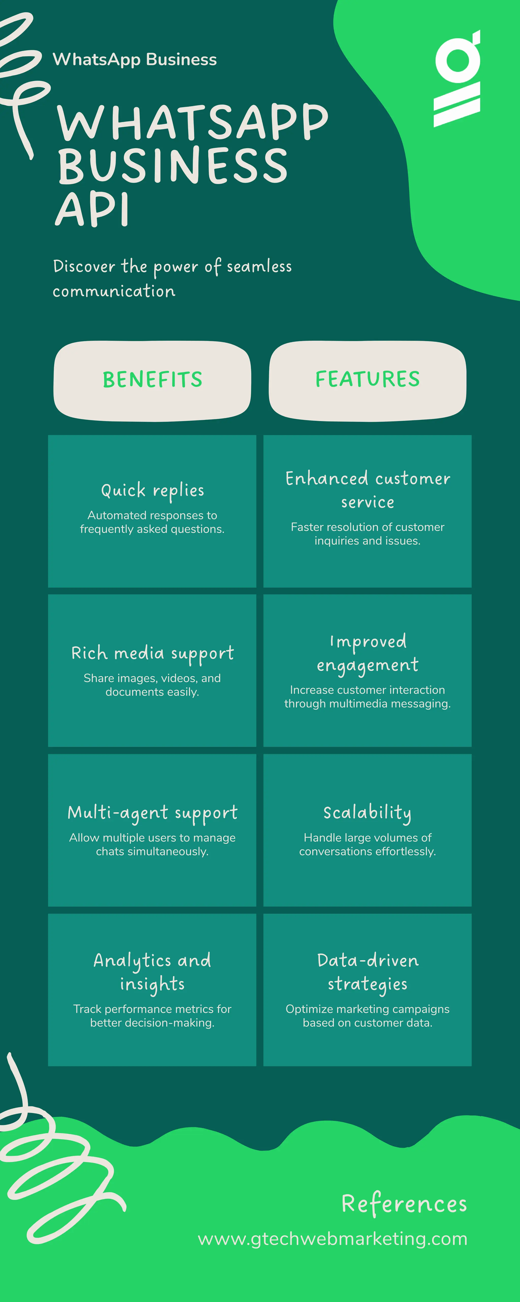 Unlocking the Power of WhatsApp Business API for Modern Businesses | PDF