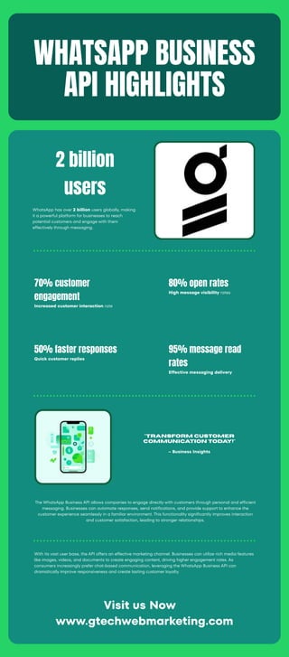 WhatsApp Business API: Transforming Customer Communication at Scale | PDF