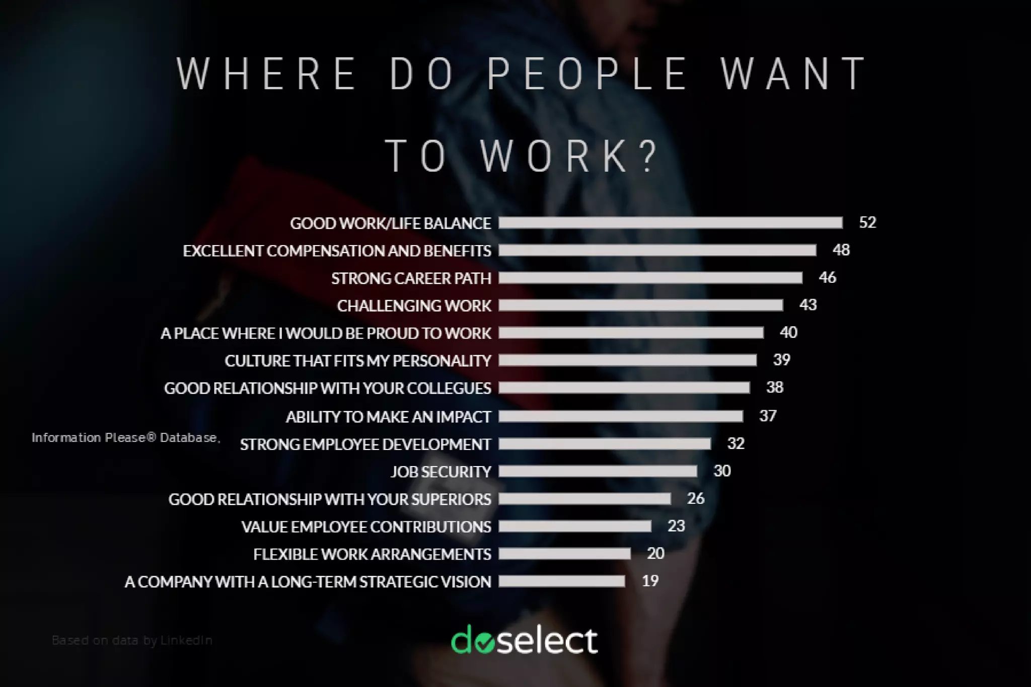 [Infographic] Where do people want to work | PDF
