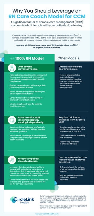 infographic-why-you-should-leverage-rn-led-ccm-model-circlelink-health.pdf