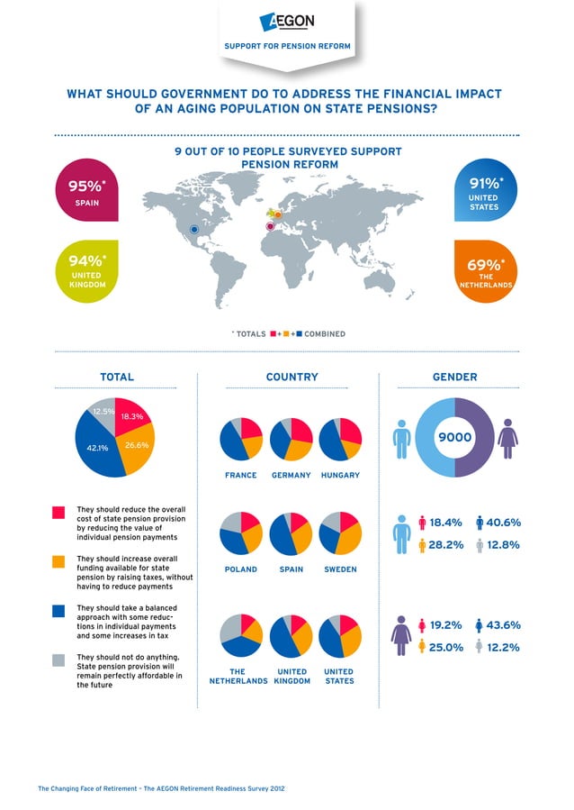 Retirement Readiness Infographic - Yes to pension reform | PDF | Free ...