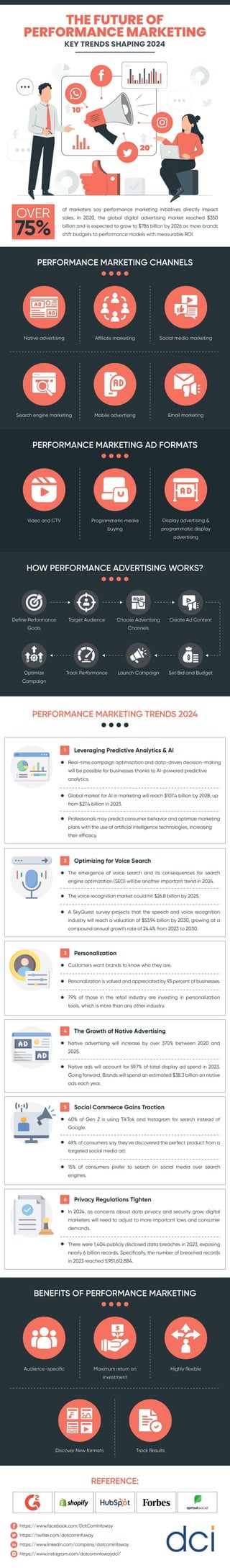 The Future of Performance Marketing: Key Trends Shaping 2024 | PDF