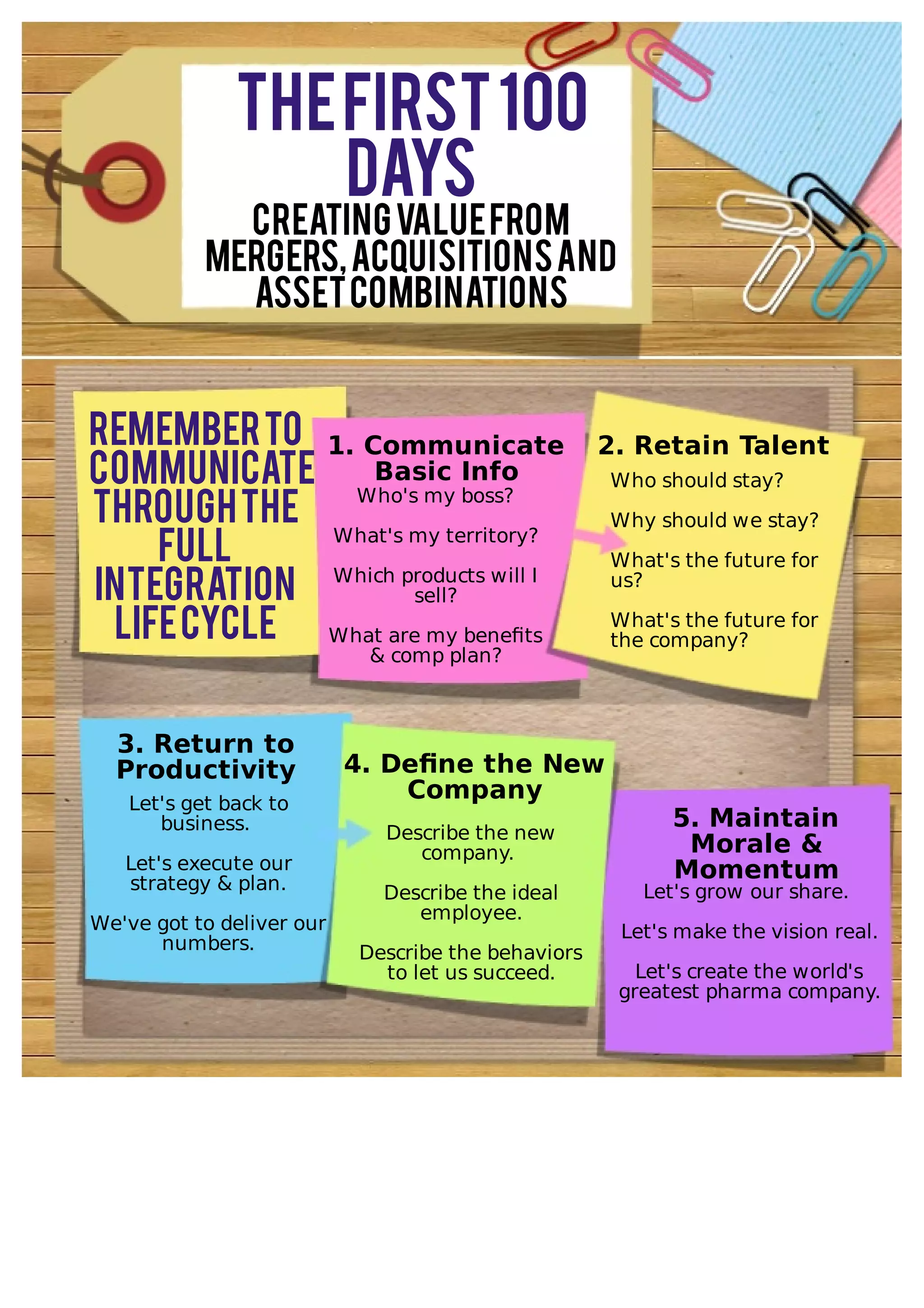 Infographic: Mergers & Acquisitions | PDF