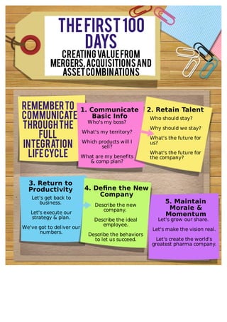 Boss Infographics Pdf