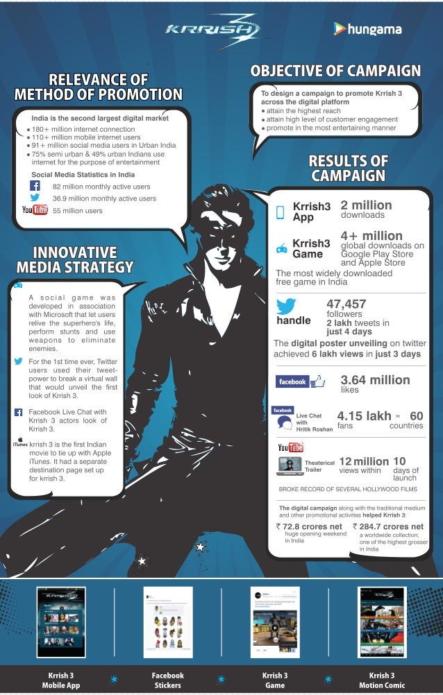 Social Media Case Study Krrish 3 Infographic social-media-case-study-krrish-3-infographic