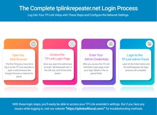 Tplinkrepeater.net login | PPT