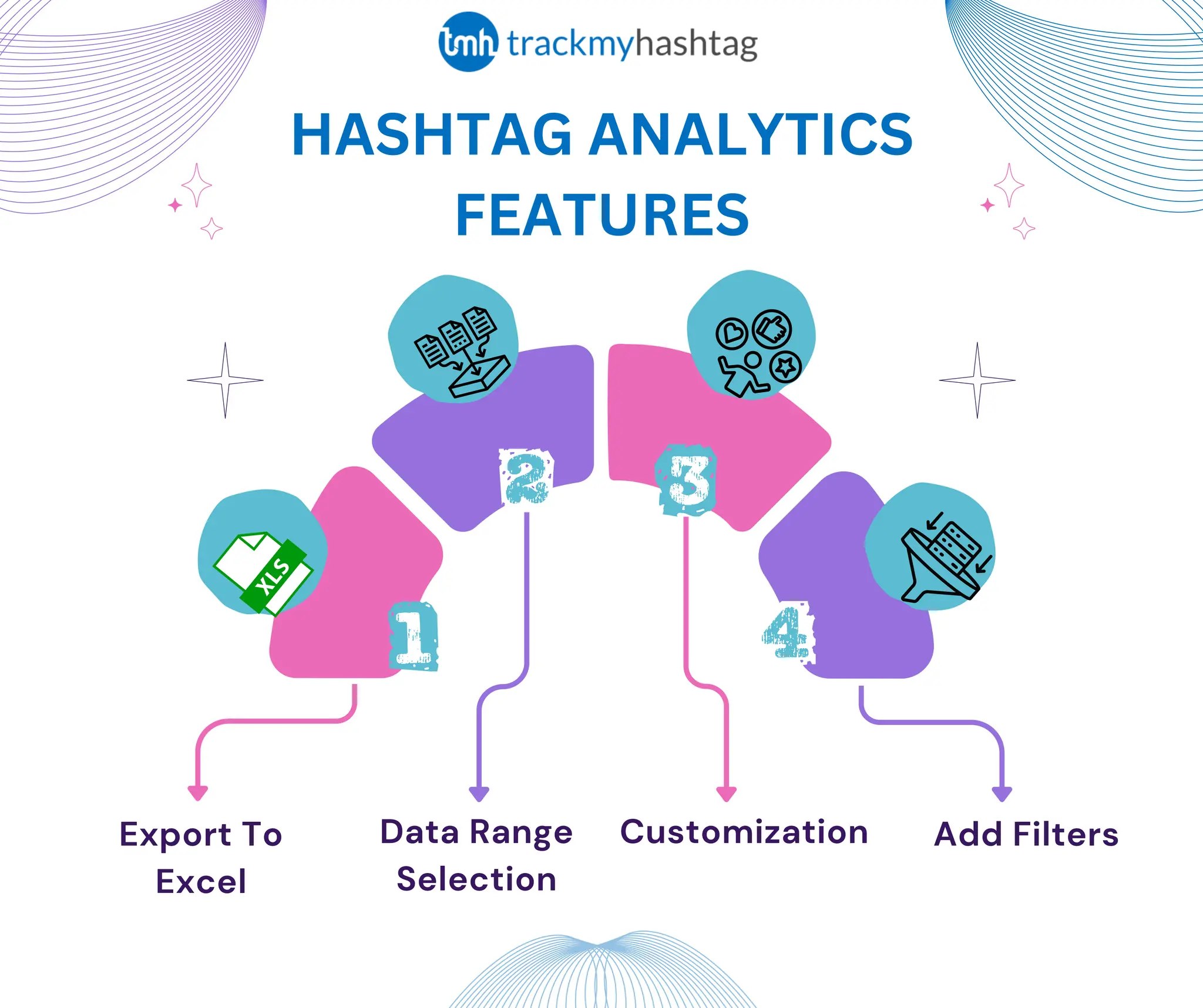 Know The Hashtag Analytics Features | PDF