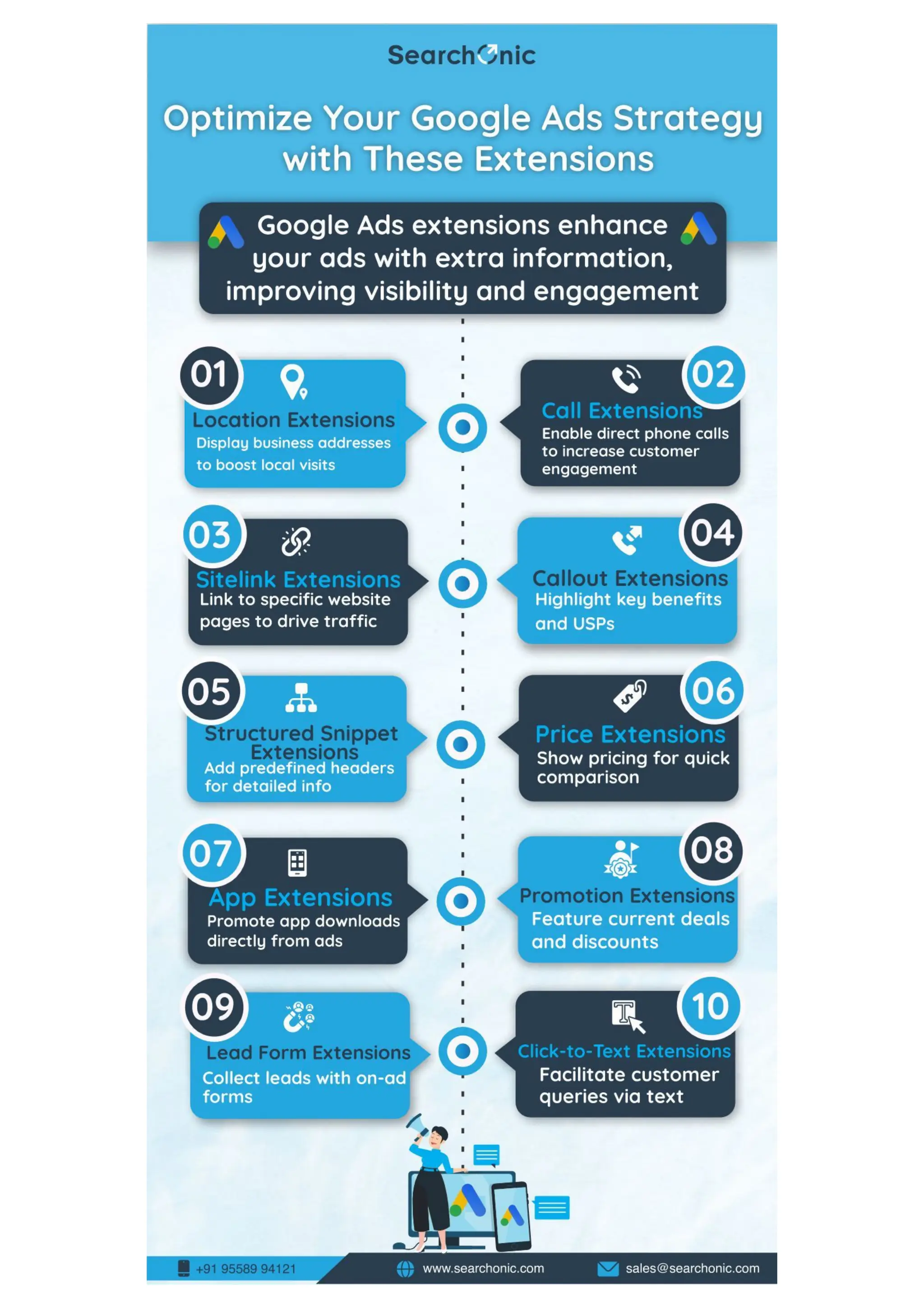Optimize Your Google Ads Strategy With This Extensions | PDF