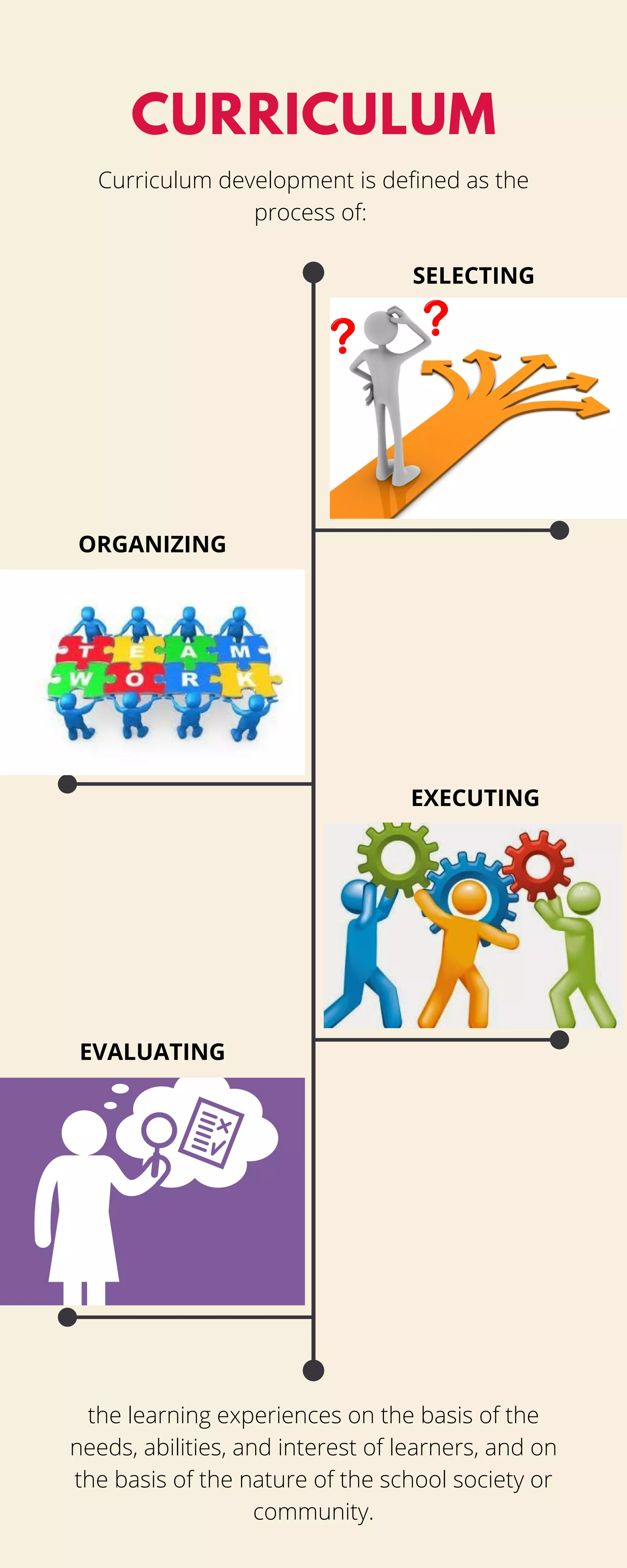 Curriculum Definition | PDF | Professional School | Postgraduate Education