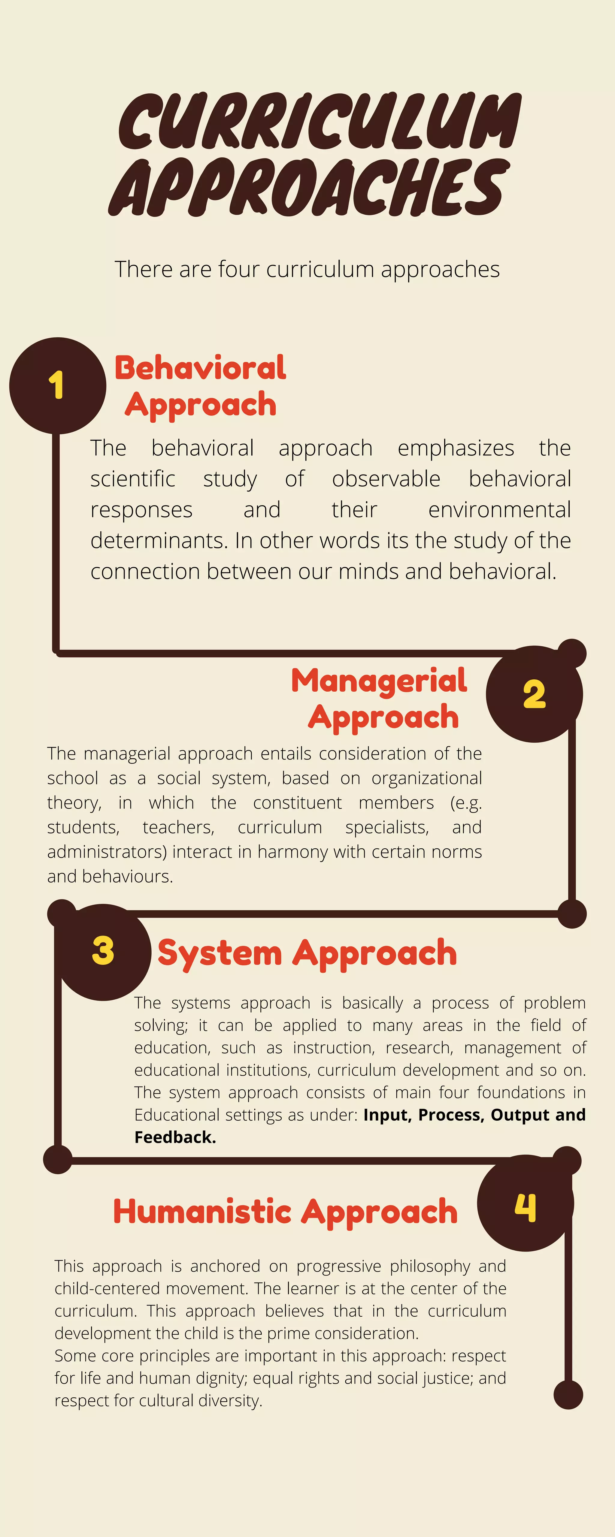 Curriculum Definition | PDF | Professional School | Postgraduate Education