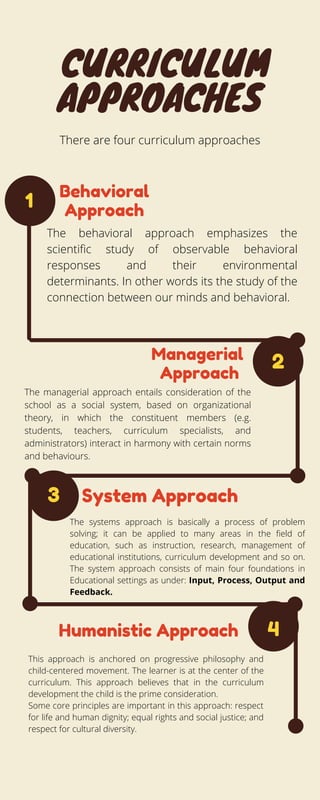 Curriculum Definition | PDF | Professional School | Postgraduate Education