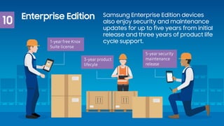 INFOGRAPHIC_10-field-ready-features-of-the-Tab-Active4_FINAL.pdf