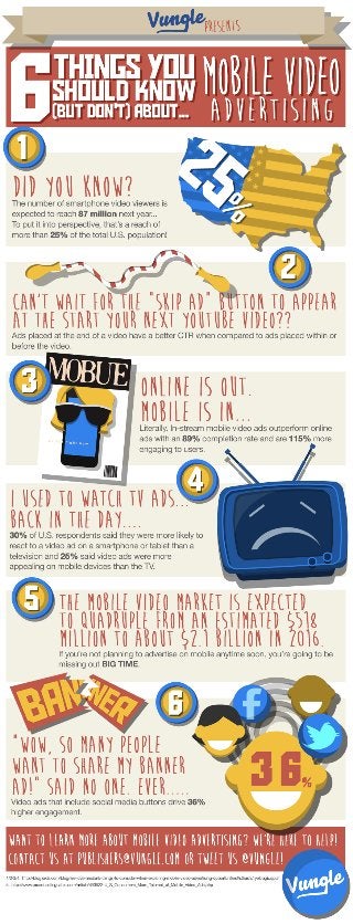 6 Things You Don't (But Should!) Know about Mobile Video Advertising ...