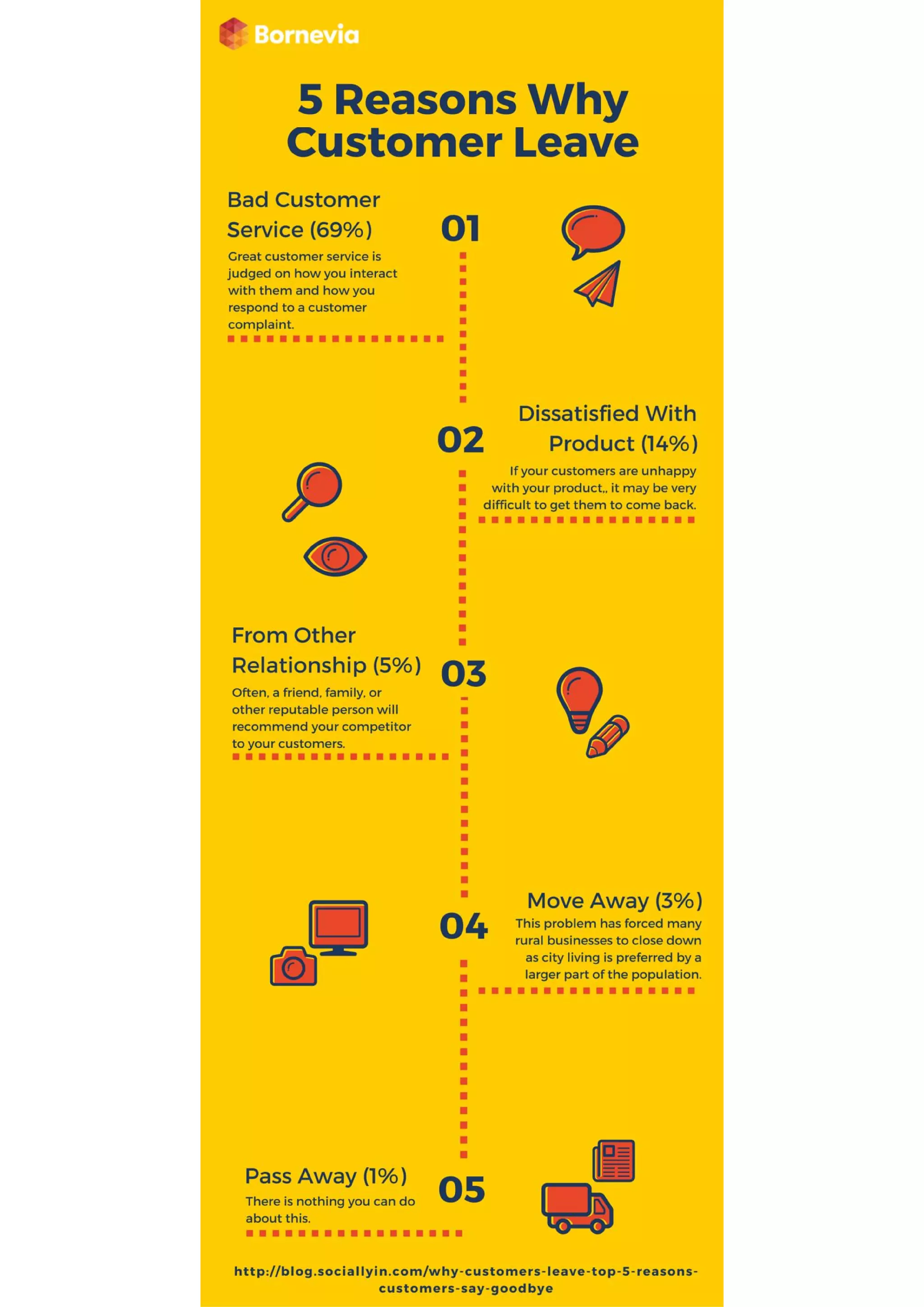 5 Reasons Why Customer Leave | PDF